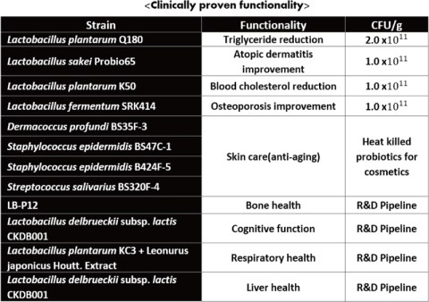 Probiotics Strain - Korean-Products.com