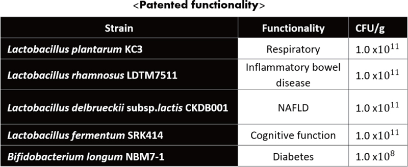 Probiotics Strain - Korean-Products.com